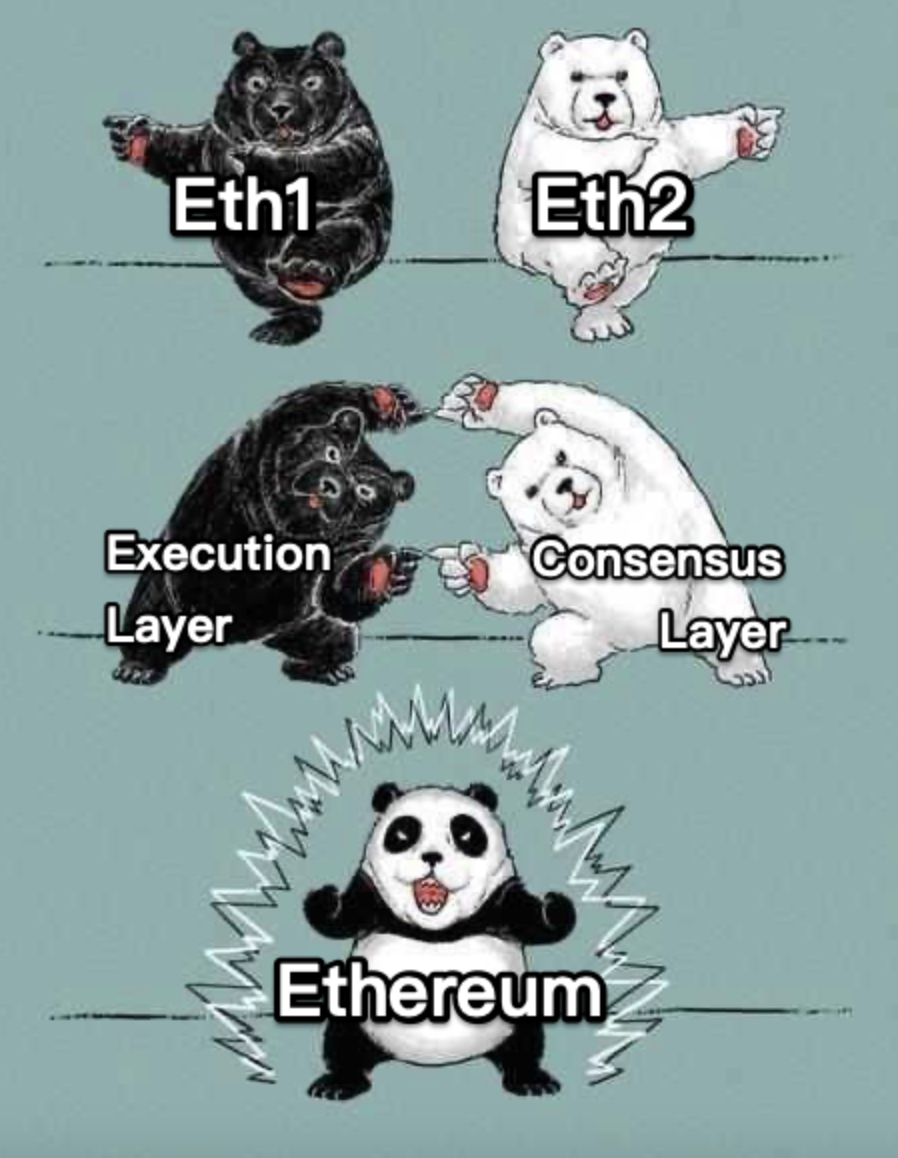 The Merge - The Most Significant Ethereum Upgrade Ever? - XDEFI ...