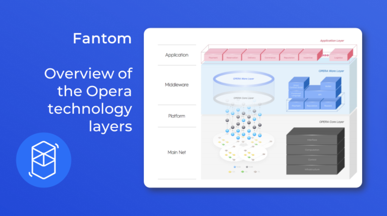 Scaling DeFi to The Next Level - How Fantom Keeps Growing - XDEFI ...